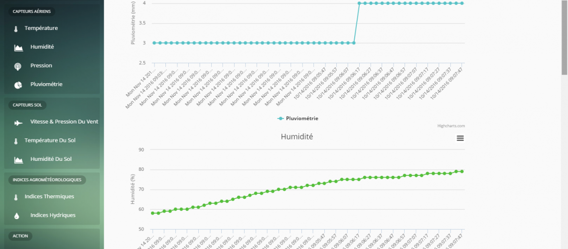 Start-up de la semaine : iFarming, future licorne tunisienne de l ...