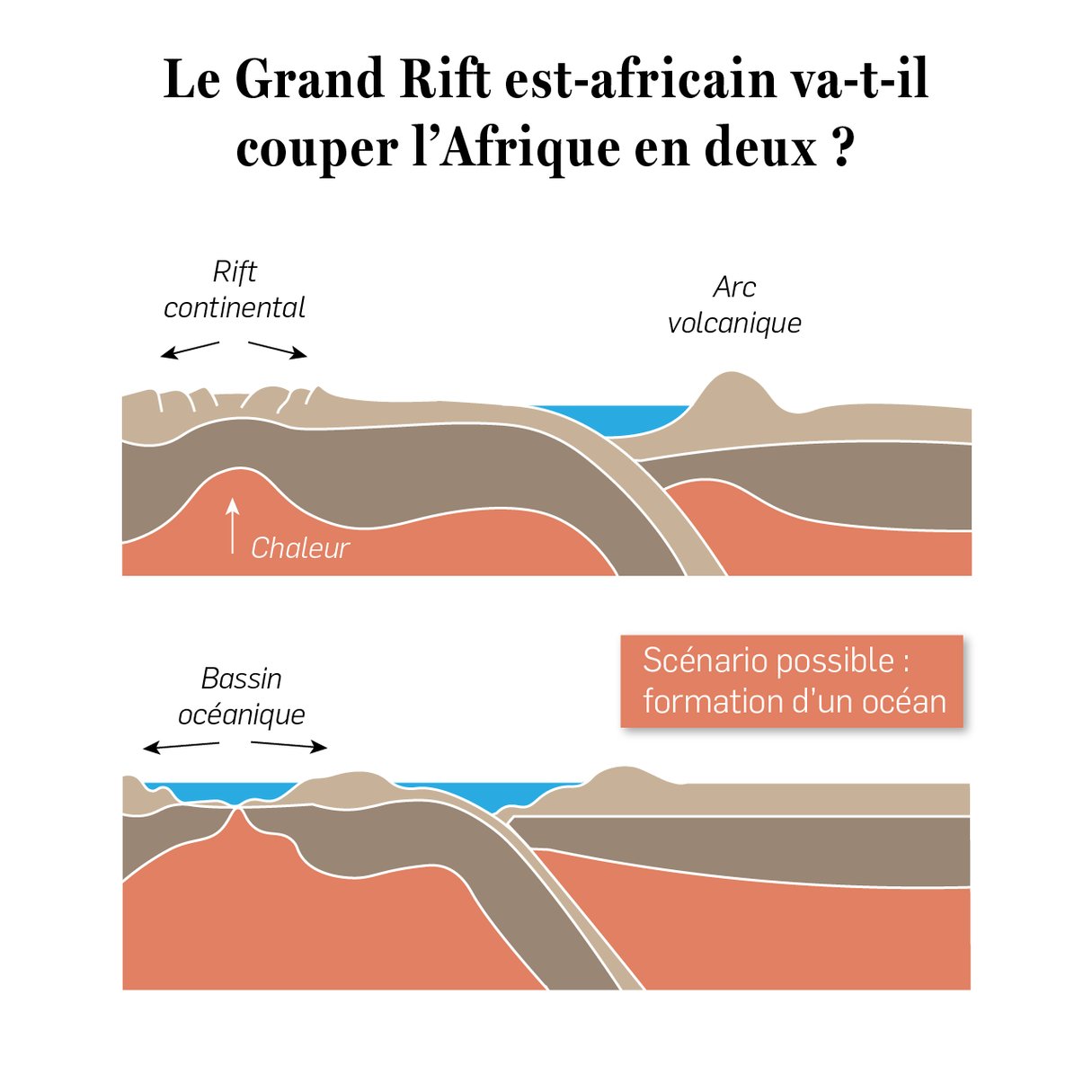 Comment le rift est en train de couper l’Afrique en deux