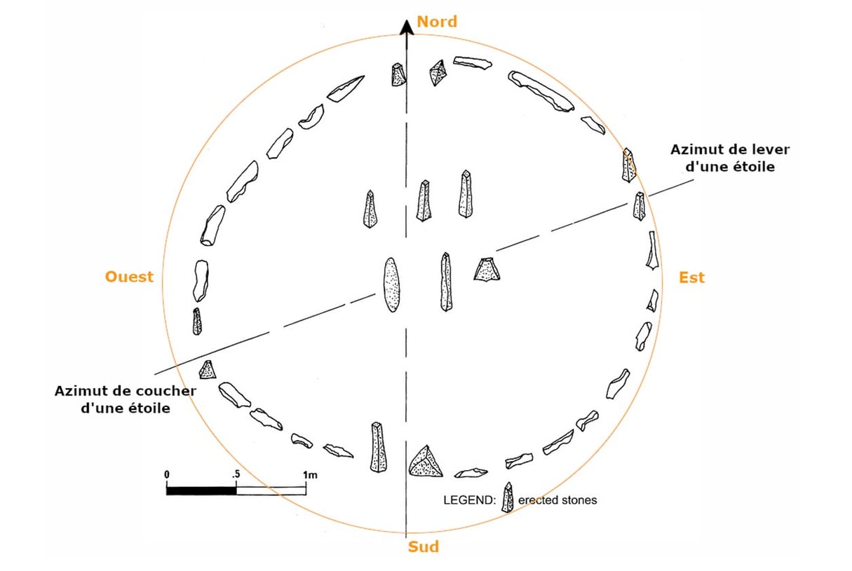 Nabta Playa : le plus ancien observatoire astronomique au monde est ...