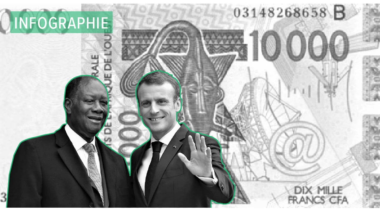 Réforme du franc CFA : qu’est-ce qui a changé