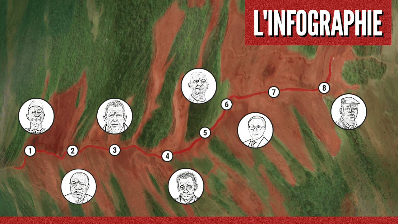 Simandou : de Sékou Touré à Mamadi Doumbouya, l’interminable bras de ...