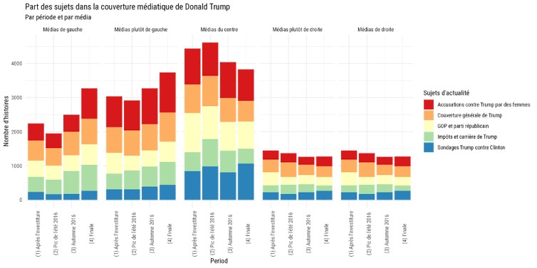 Comment les fake news ont contribué à faire réélire Donald Trump